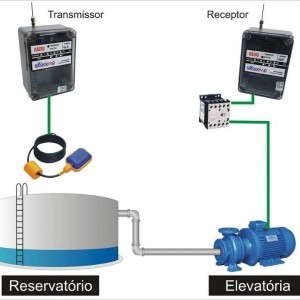 Telecomando de bombeamento